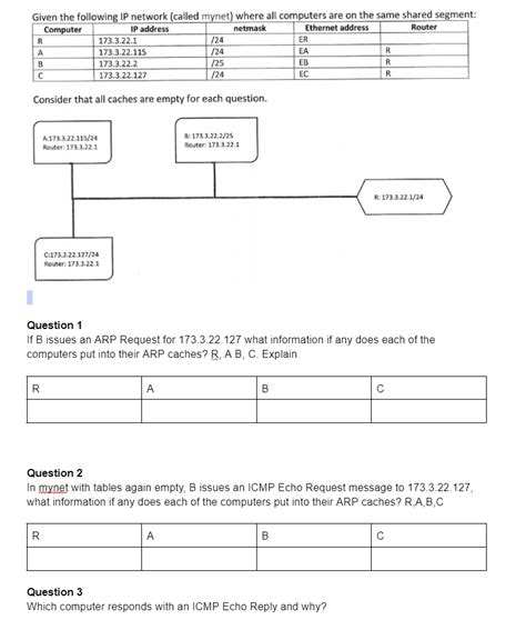 Solved Question If B Issues An ARP Request For Chegg Com