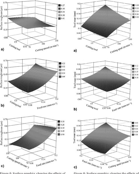 Figure 8 From Milling Behavior Of Hadfield Steel With Cryogenically