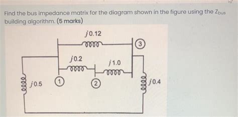 Solved W Find The Bus Impedance Matrix For The Diagram Shown