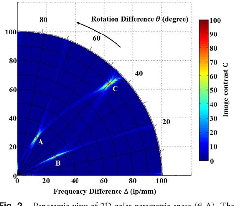 figure 1 from approach to analytically minimize the lcd moiré by image