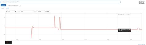 Kafka Scaler Not Scaling Up Issue 2908 Kedacore Keda GitHub