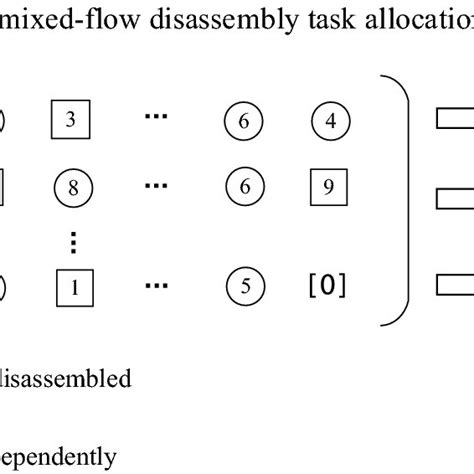 Parallel Mixed Flow Disassembly Task Allocation Matrix Download Scientific Diagram