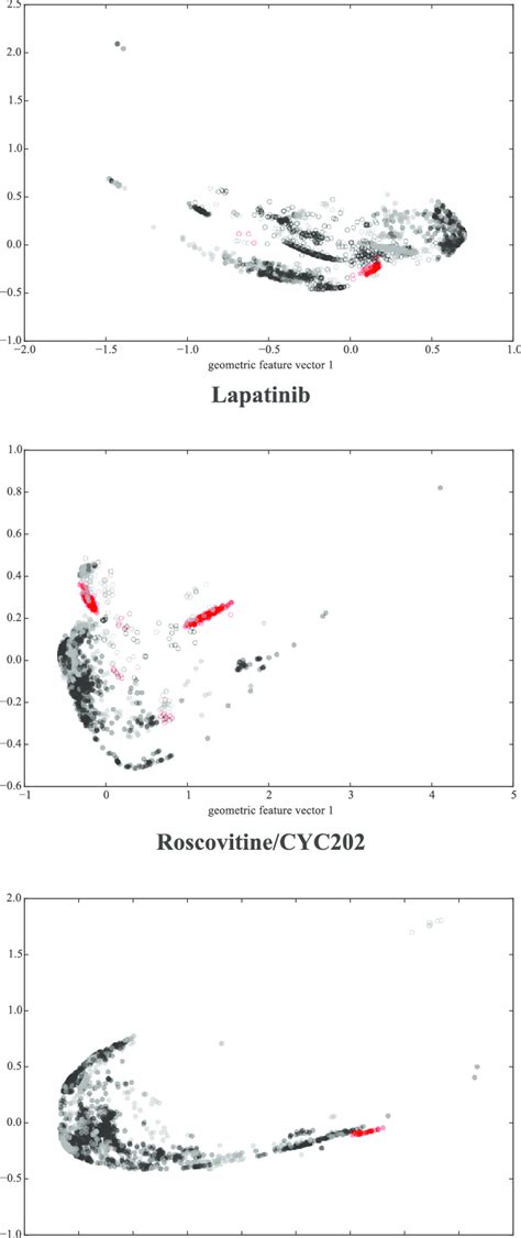 Examples Of The Kind Of Clusterings Selected By Our Algorithm The Axes Download Scientific