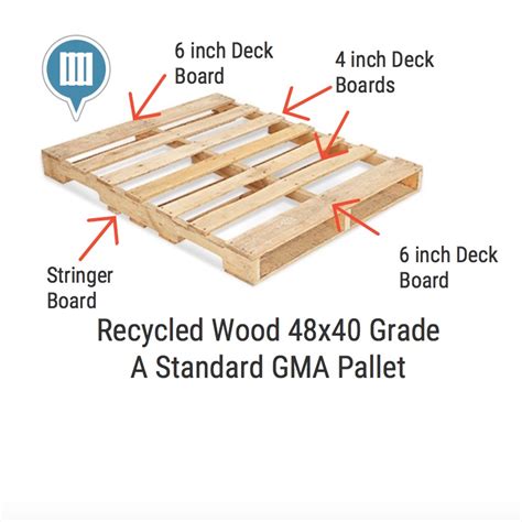 Parts Of A Pallet With Illustrated Diagram Homenish I