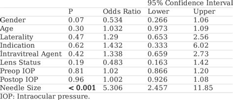 details of the ordinal logistic regression model for vas download