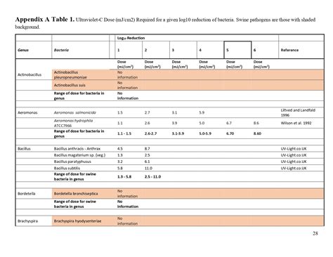 ultraviolet c uvc standards and best practices for the swine industry
