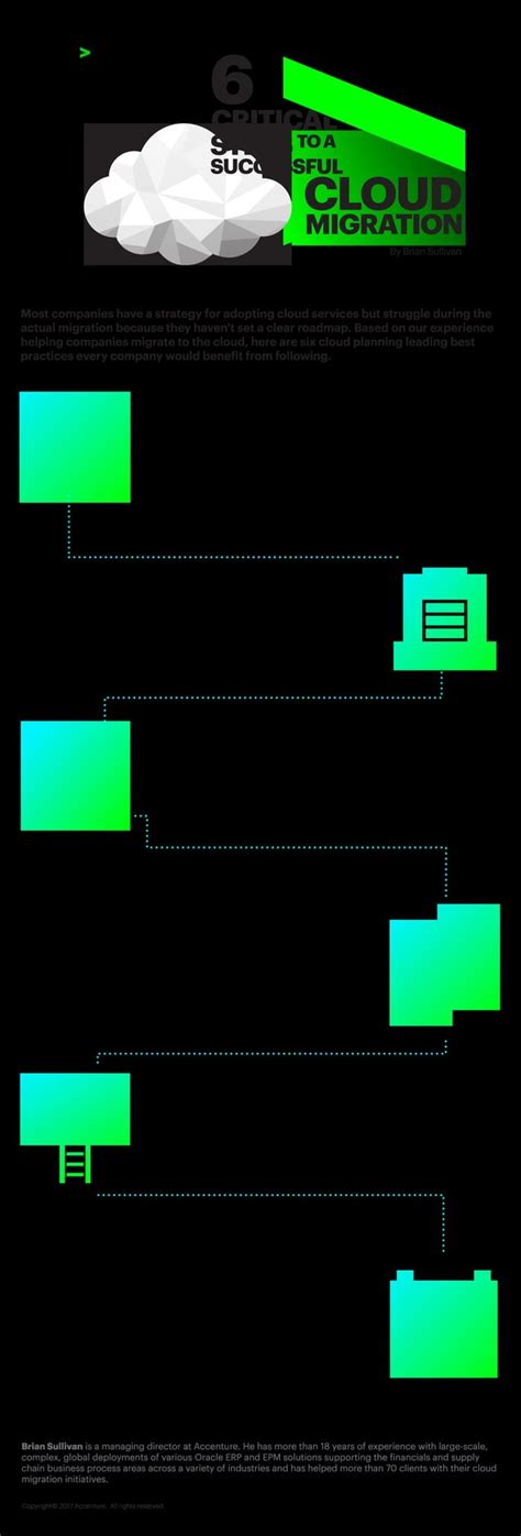 Six Steps To A Successful Cloud Migration Pdf Free Download