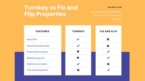 Turnkey Properties All You Need To Know Rethority