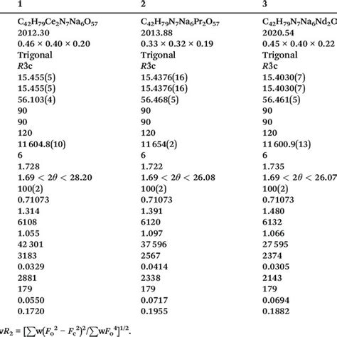 Crystal Data And Structure Refinement Parameters Of Compounds 1 To 4 A