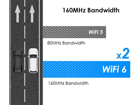 WAVLINK AX3000 WiFi6 Mesh System Dual Band Whole Home VPN Router Extender