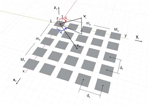 Figure 1 From A Novel Three Dimensional Direction Of Arrival Estimation Approach Using A Deep