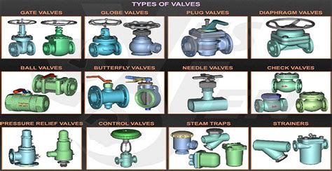 Different Valve Types Diagram Stop And Waste Valve Diagram