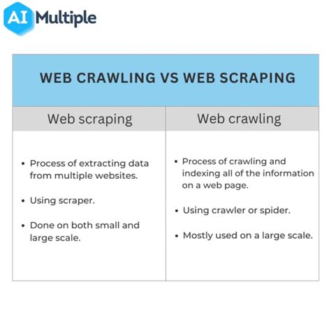 Web Crawling Vs Web Scraping The Main Differences 25