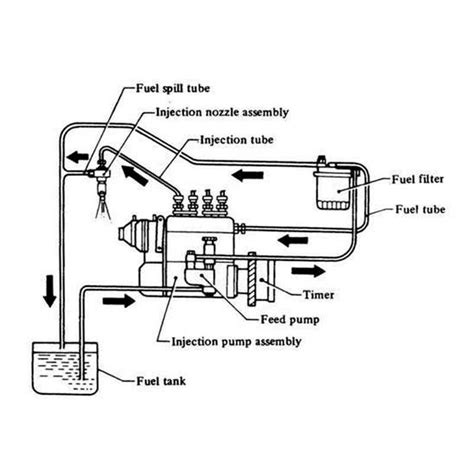 Exploring The Anatomy Of A Diesel Fuel Injector