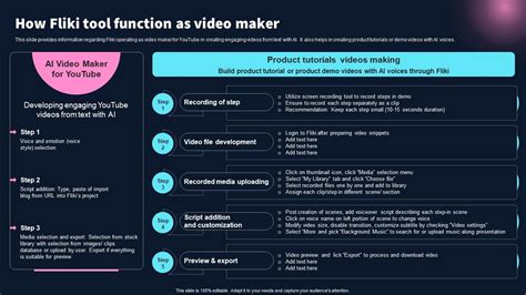 How Fliki Tool Function As Video Maker Best 10 Generative Ai Tools For Everything Ai Ss Ppt
