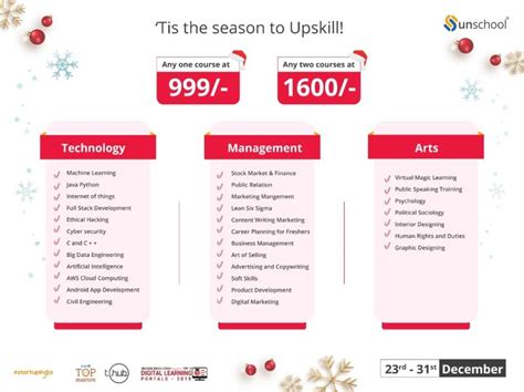muskan m on linkedin globalopportunity course skill unschool