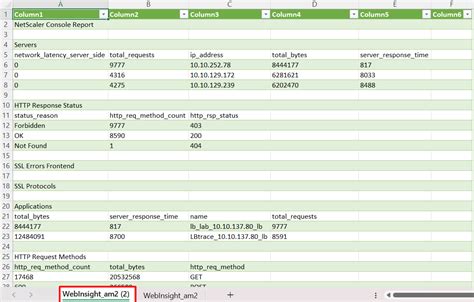 Citrix Adm Sends Web Insight Schedule Reports Are Empty NetScaler