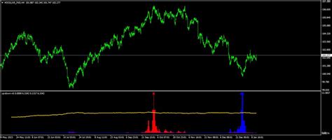 Up Down Mt4 Indicator
