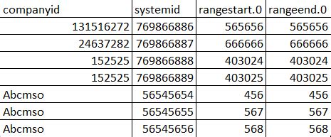 R Merging Multiple Rows And Creating Columns Dynamically Stack Overflow