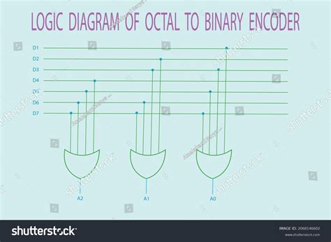 5件のTwo input logic gatesの画像写真素材ベクター画像 Shutterstock