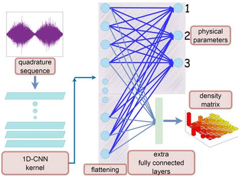 Symmetry Special Issue Quantum Optimization And Machine Learning