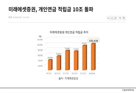 연금저축 연금보험비교 연말정산시 세액공제