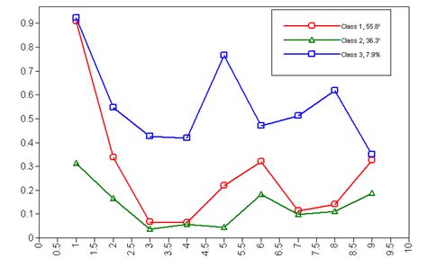 Latent Class Analysis Mplus Data Analysis Examples Idre Stats