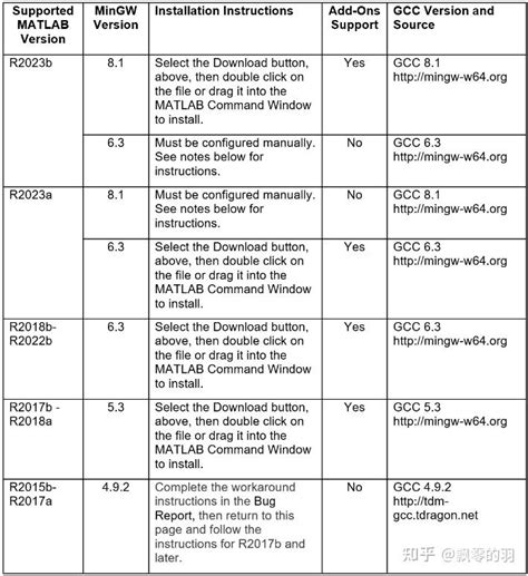 Matlab手动安装MinGW GCC编译器 知乎