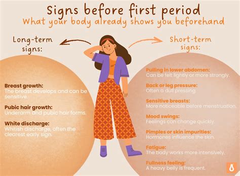Understanding First Period Papayacup