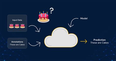 Supervised And Unsupervised Learning Detailed Explanation