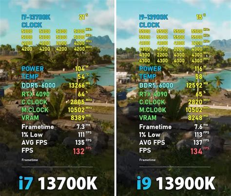 i9 13900k vs i7 13700k [benchmarks and overall] tech4gamers