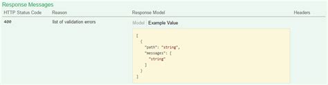 Swagger Ui Doesn T Display The Response Model For A 400 Stack Overflow