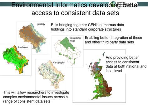 Ppt The Environmental Informatics Programme Powerpoint Presentation