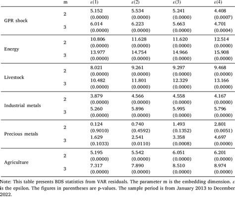 Estimation Results Of The Loadings Download Scientific Diagram