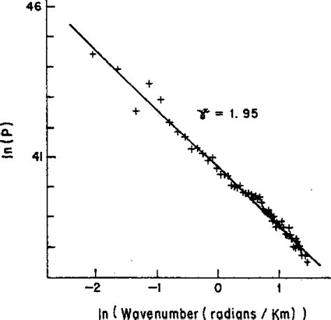Figure 1 From Scaling Statistical Analysis Of Magnetic And Gravity Data Semantic Scholar