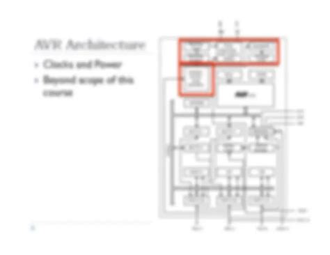 Lecture 6 Introduction To Atmega328 And Arduino Architecture And Io