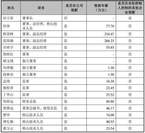 壹连科技ipo：田王星父子支配8143表决权，副总经理年薪266万高于实控人财经头条