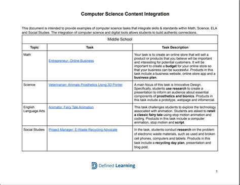 Computer Science Co Ntent Integration Middle School Defined Knowledge