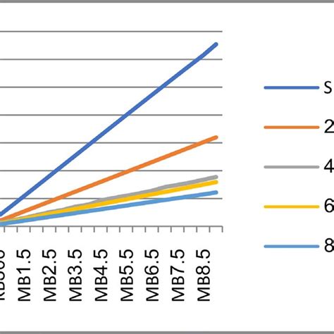 Data Parallelization Using 2 4 6 And 8 Threads Download