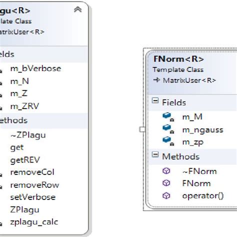 Sample Class Diagram For Function Objects Part Of C Implementation