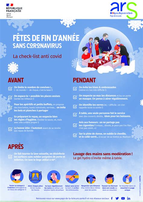 Marseille Où Faire Un Test Covid 19 Avant Les Fêtes De Fin Dannée