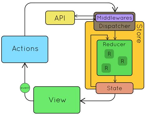 盘点主流 Flutter 状态管理库2024 Flutter技巧 Segmentfault 思否