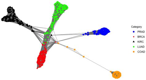 Variable Selection For Sparse Data With Applications To Vaginal Microbiome And Gene Expression Data