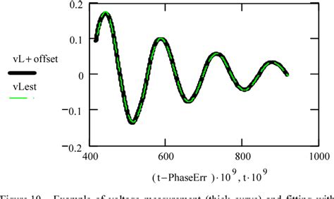 Figure 10 From Pcs Layout Inductance Modeling Based On A Time Domain Measurement Approach