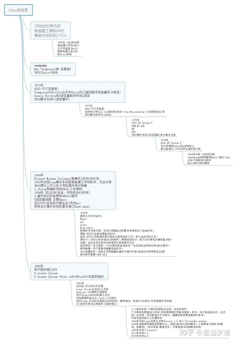 鸟哥的linux私房菜 Linux发展史总结 知乎
