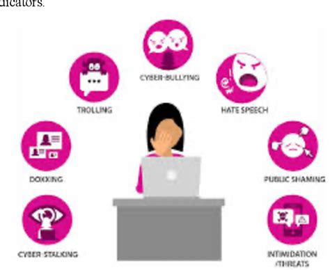 Detection Of Cyberbullying Based On Online Social Networks Semantic Scholar