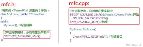 Mfc Mfc入门mfc类库中文手册 Csdn博客