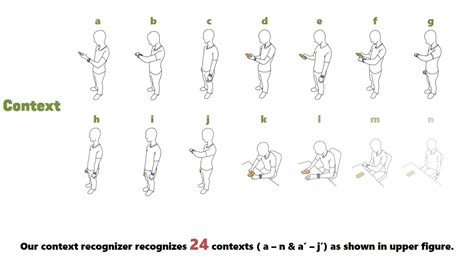 SynCro Context Aware User Interface System For Smartphone Smartwatch Cross Device Interaction