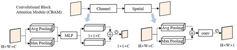 Deep Learning Based Landslide Recognition Incorporating Deformation