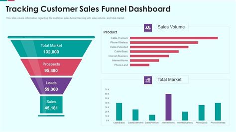 Sales Funnel Management For Revenue Generation Tracking Customer Sales Funnel Dashboard